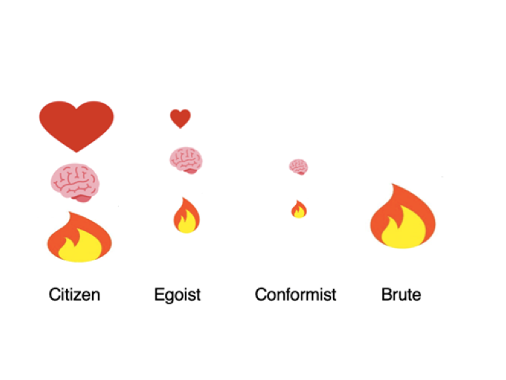 Why Is Good Character Formation Important to Our Democratic Future ...